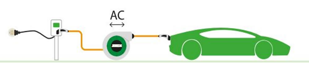 Kabelaufroller für Elektroautos - eMobility von Brinkmann